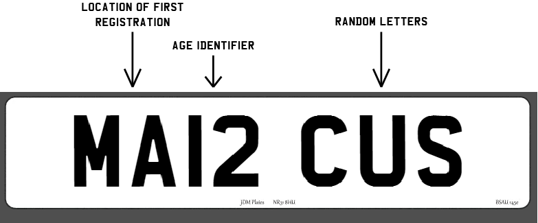 Over 1 Million Quality Current Number Plate Available!